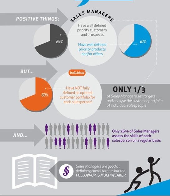 The importance of Sales Steering - Global
